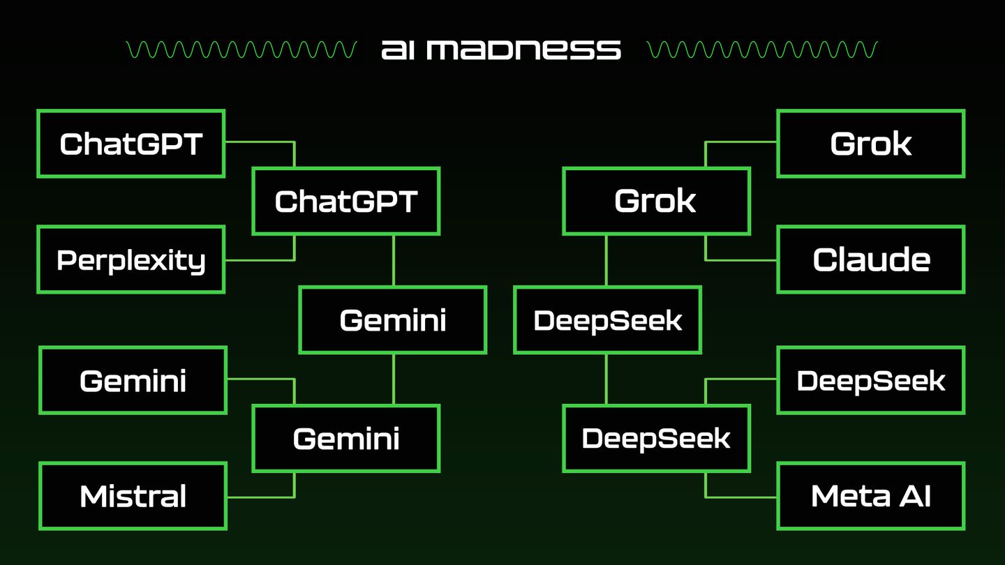 AI Madness: The ultimate chatbot showdown | Tom's Guide AI Madness: The ultimate chatbot showdown | Tom's Guide
