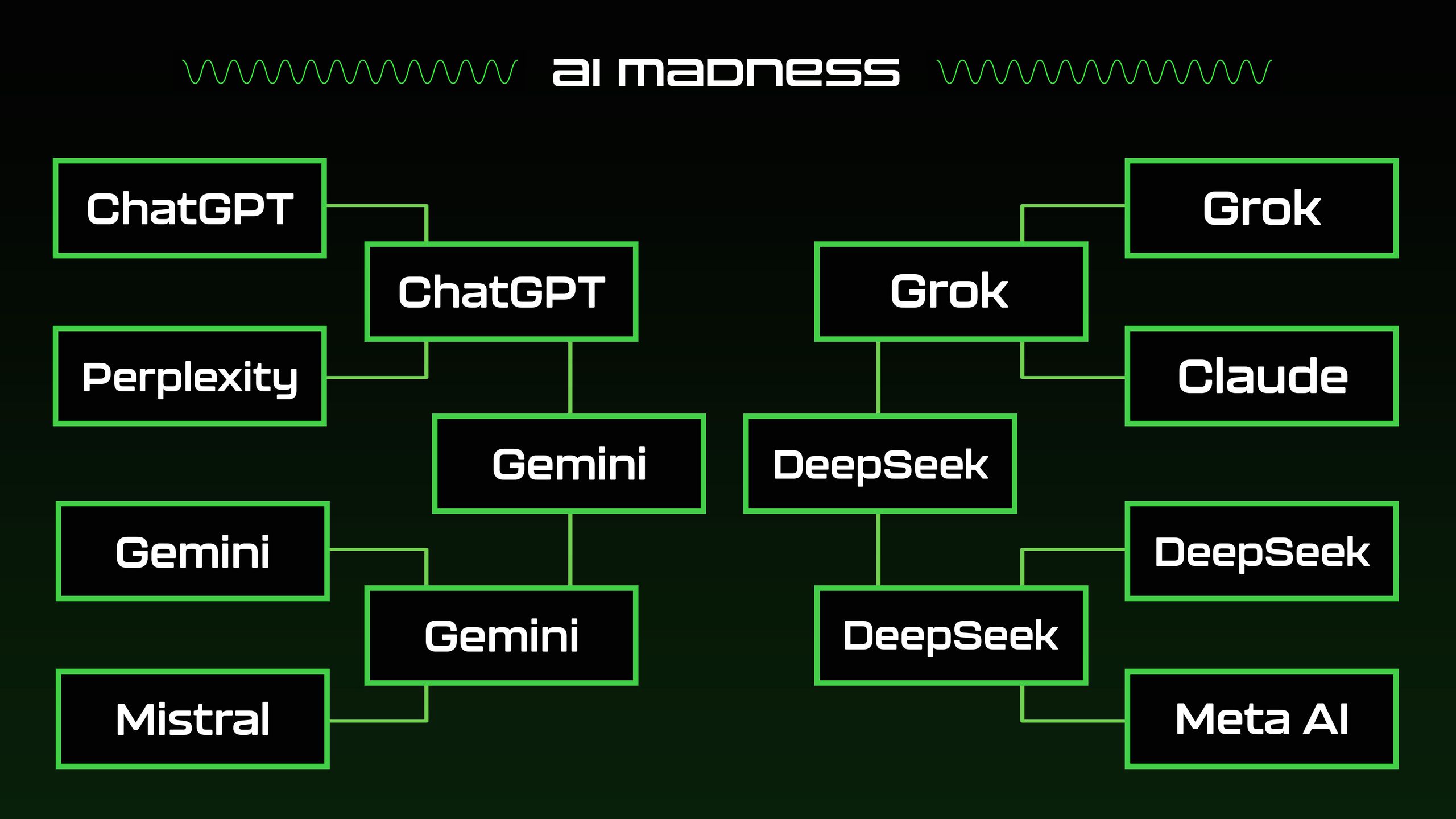 AI Madness: The ultimate chatbot showdown | Tom's Guide AI Madness: The ultimate chatbot showdown | Tom's Guide