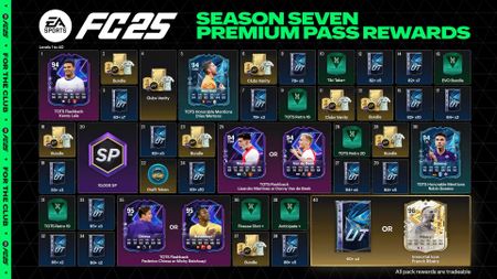 FIFA 23 skill moves guide with every trick, flick and spin | GamesRadar+