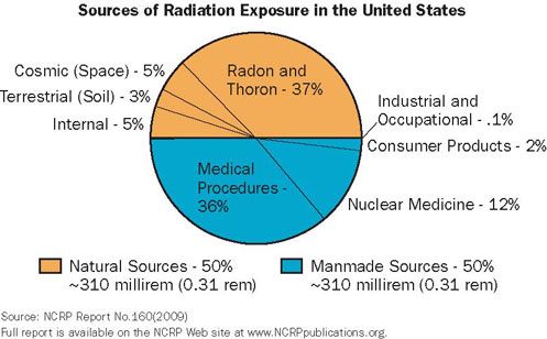 Radioactive Everyday Things | Live Science