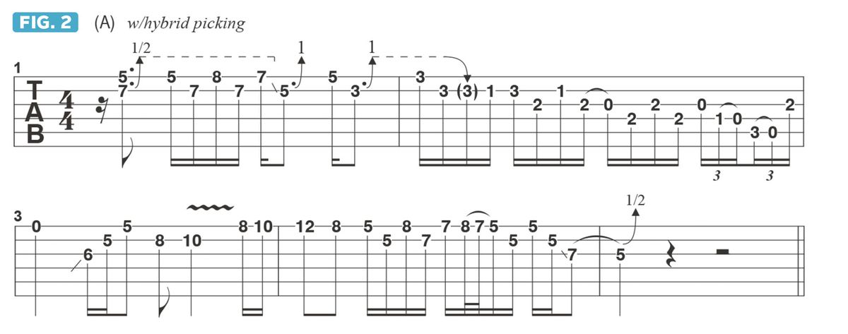 How to add groove to your guitar solos | Guitar World