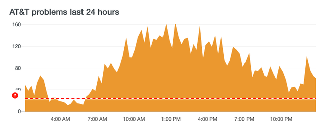 AT&T Wireless outage? Here's what you need to do! | Android Central