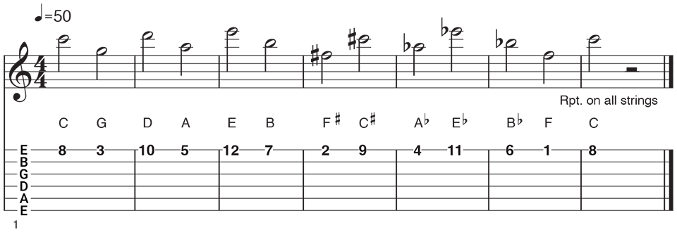 How to learn all the notes on a guitar fretboard | Guitar World