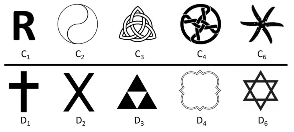 What Is Symmetry? | Live Science