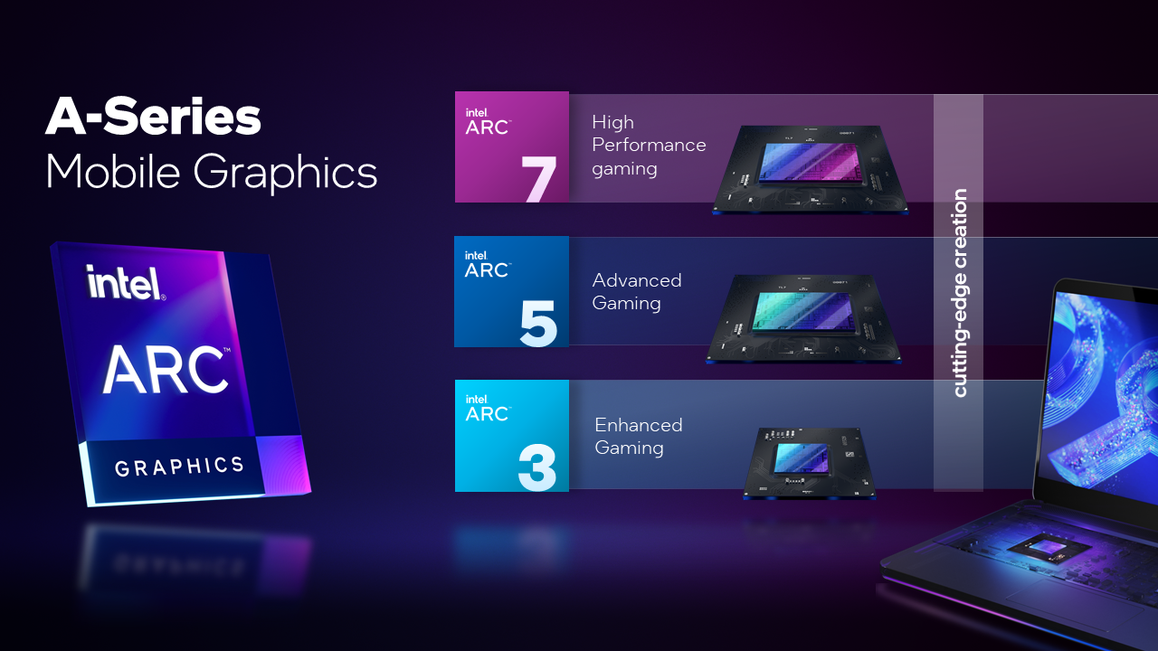 Intel launches Arc GPUs powering up gaming laptops to take on AMD and ...
