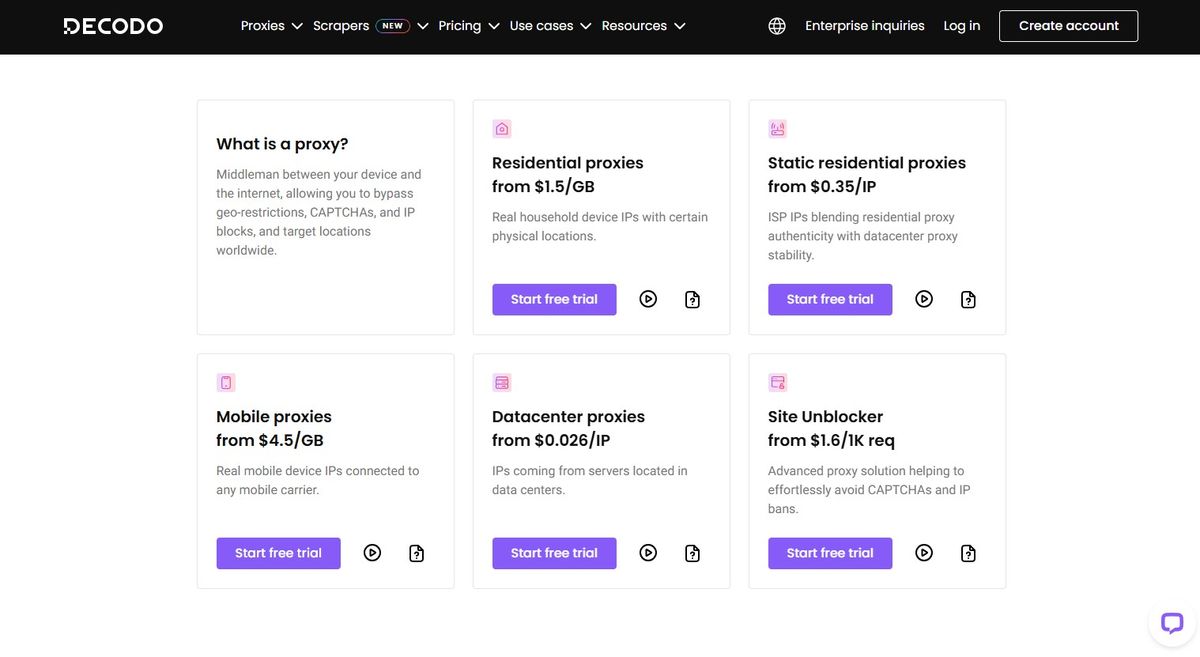 Best residential proxy service providers of 2025: ranked & rated ...