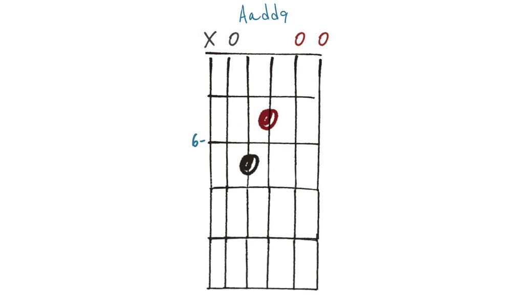 5 easy ways to create complex sounds from simple chords | Guitar World
