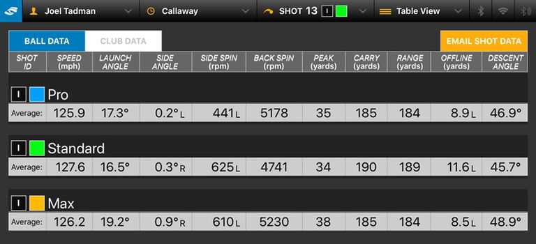 Callaway Mavrik Irons Review | Golf Monthly