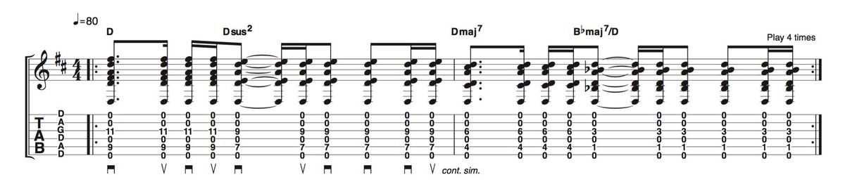 Learn 20 essential rock rhythm guitar styles | Guitar World