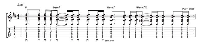 Learn 20 essential rock rhythm guitar styles | Guitar World