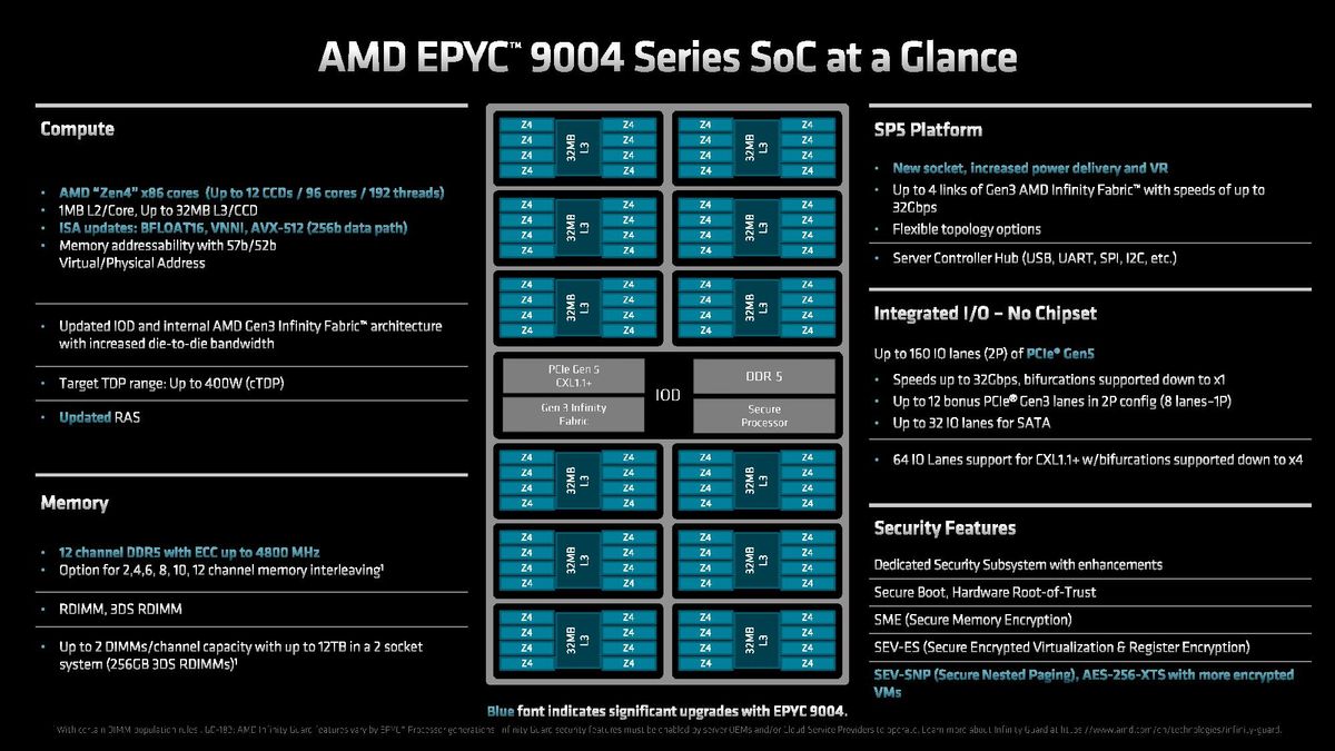 CXL, Zen 4 Architecture, Chiplet Designs - AMD 4th-Gen EPYC Genoa 9654 ...