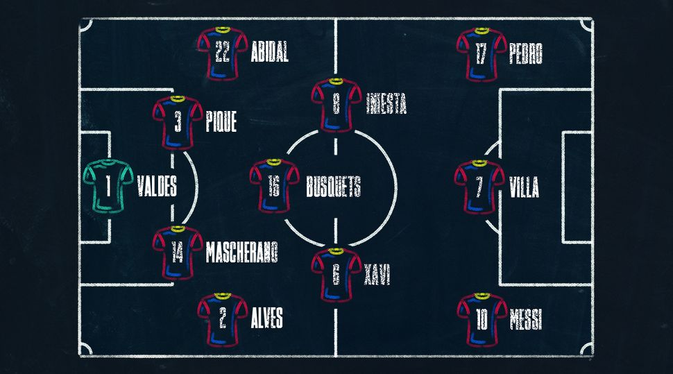 Ranked! The 10 best Barcelona sides ever | FourFourTwo