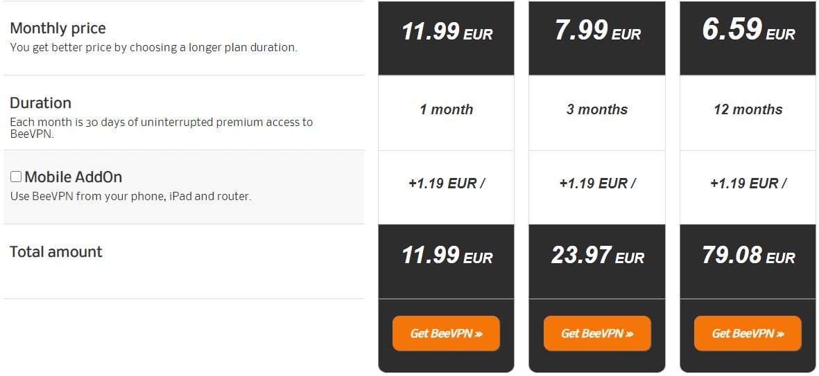 BeeVPN Review | TechRadar