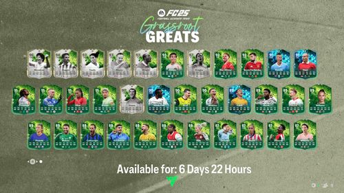 FC 25 TOTY release schedule and full Team Of The Year details | GamesRadar+