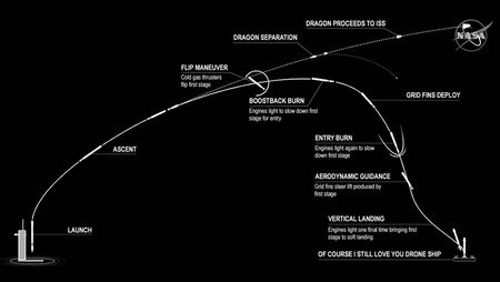 In photos: SpaceX's Crew Dragon Demo-2 mission to the International ...