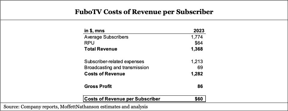 Wait, vMVPDs Are Real, Profitable Businesses, After All? | Next TV