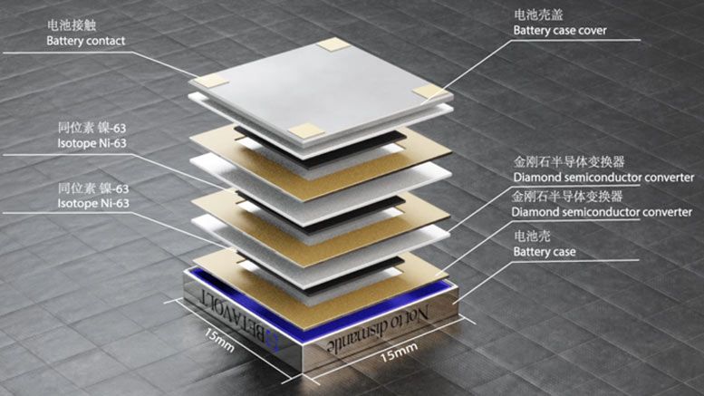 Chinese-developed nuclear battery has a 50-year lifespan — Betavolt ...