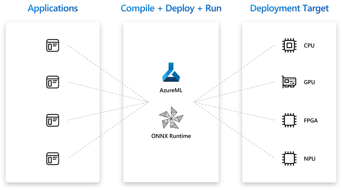 Microsoft and Qualcomm’s Project Volterra is All About Neural ...