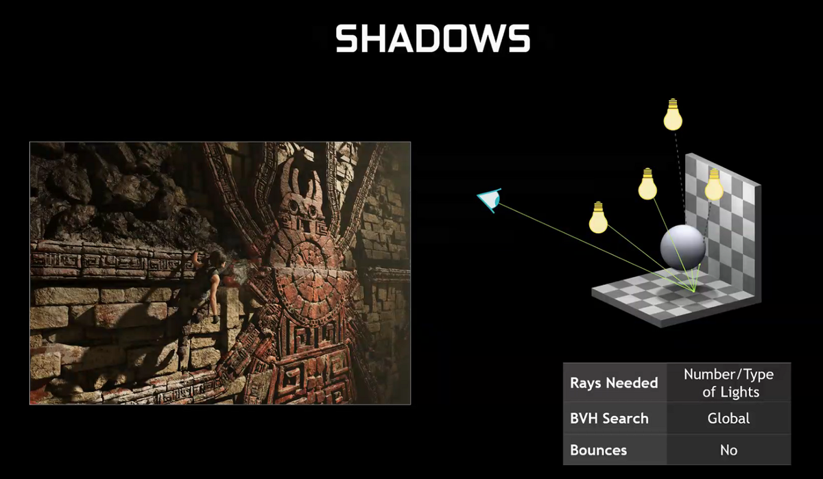 Nvidia Delivers Ray Tracing Driver for Previous-Gen Pascal Cards, New ...