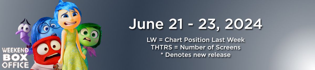 Inside Out 2 Continues To Crush At The Box Office With An Exceptional ...