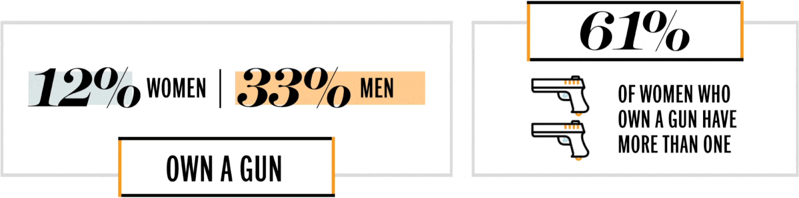 Women and Guns - Women's Views on Gun Control, Gun Safety, and Gun ...