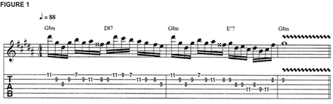Around the World in Seven Scales | Guitar World