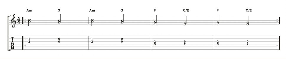 How to use a looper pedal | Guitar World