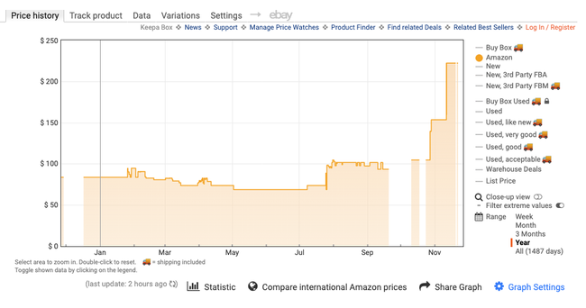 Tech price rises: Tracking the PC memory and SSD supply crisis, now ...