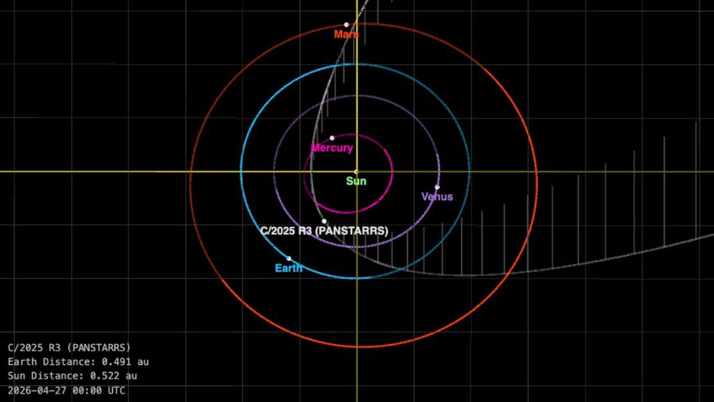 Will Comet C/2025 R3 (PanSTARRS) be the 'great comet' of 2026? | Space