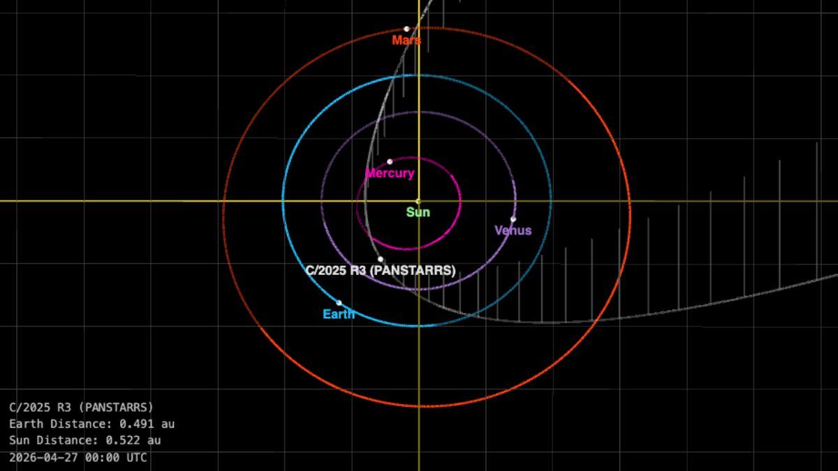 Will Comet C/2025 R3 (PanSTARRS) be the 'great comet' of 2026? | Space