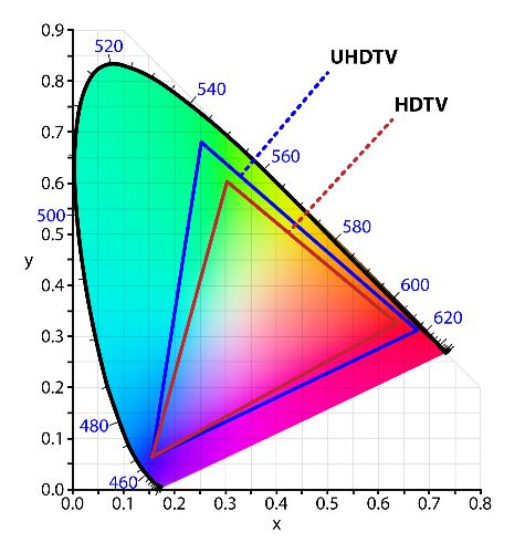 What Is 4K TV? An FAQ on Ultra High Definition | Tom's Guide