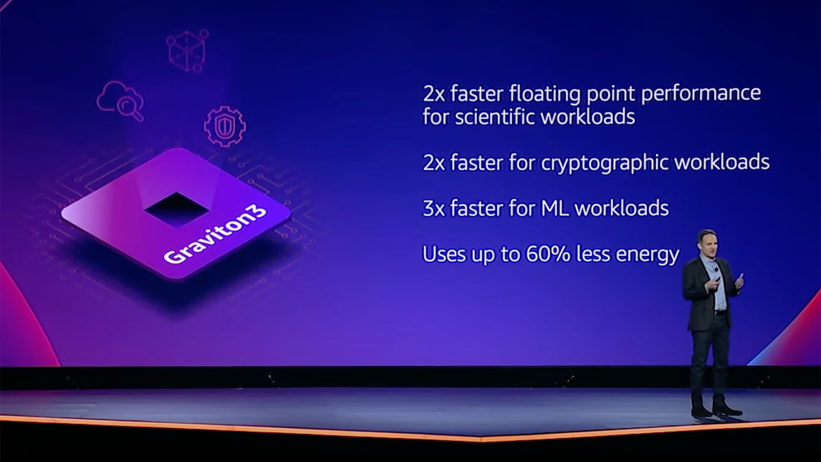 Amazon Unveils Third Generation Armv9 Graviton3 CPU | Tom's Hardware