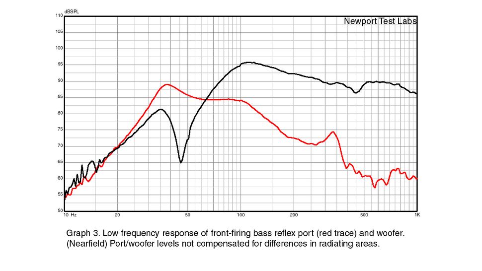 Rogers LS 5/9 review | What Hi-Fi?