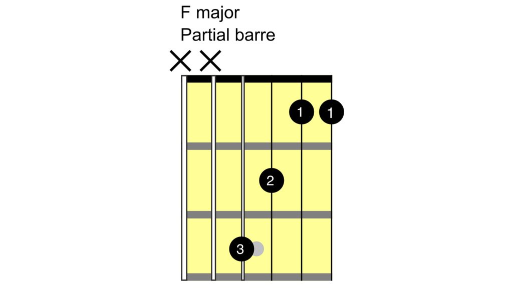 How to play the F chord on guitar | Guitar World