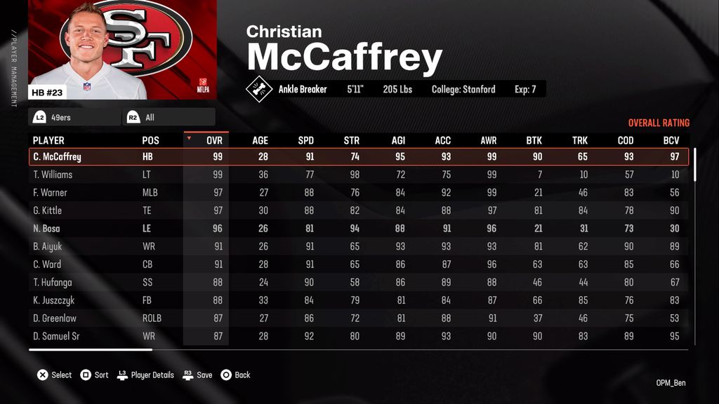 Madden 25 best teams list and all team ratings | GamesRadar+