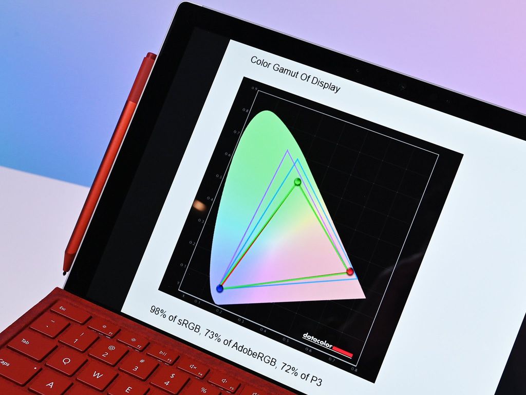Surface Pro 7 review: Microsoft's king of the 2-in-1s retains its crown ...