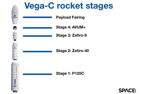 Europe's Vega-C rocket launches Earth-observation satellite on 1st ...