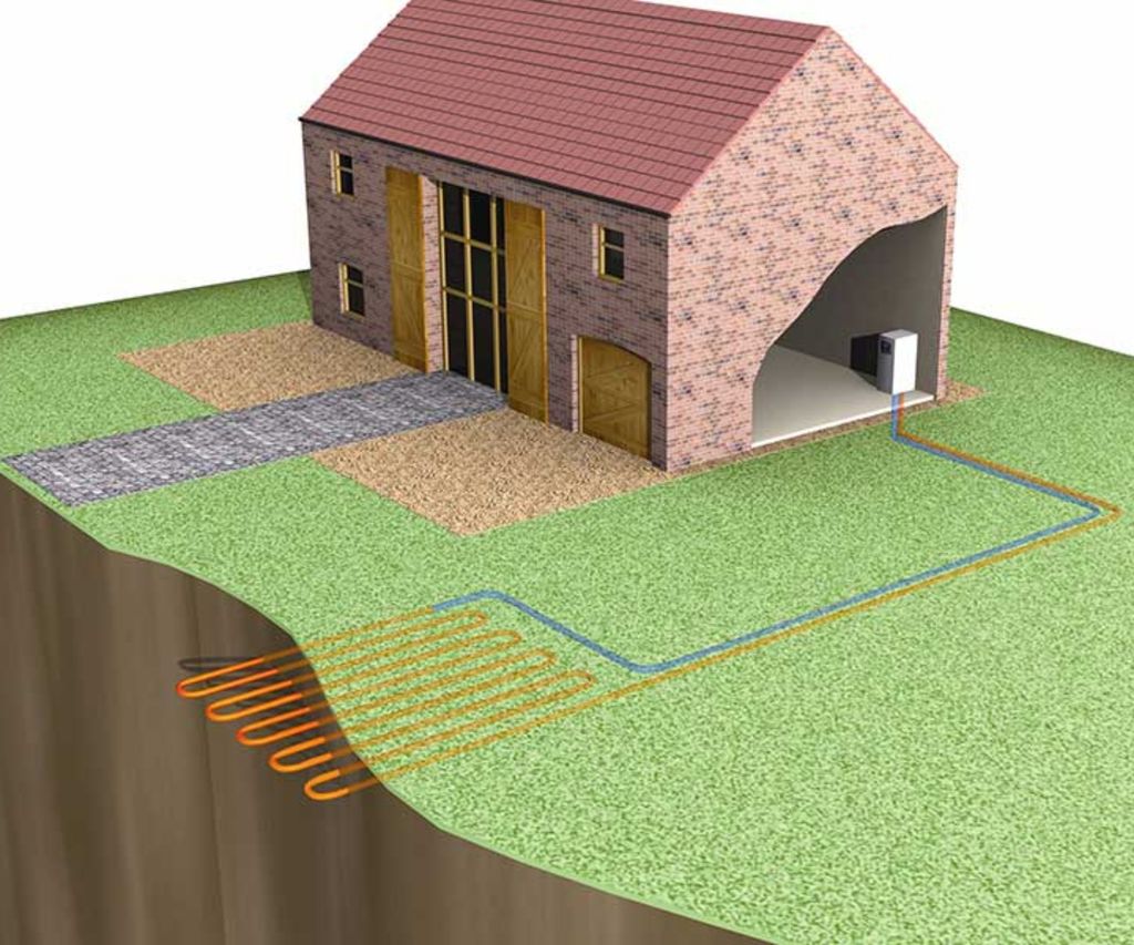 Ground source heat pumps: Our guide to this low carbon heating option ...