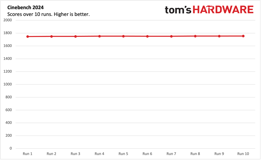 MacBook Pro (16-inch, M4 Pro) Review: Running up the score | Tom's Hardware