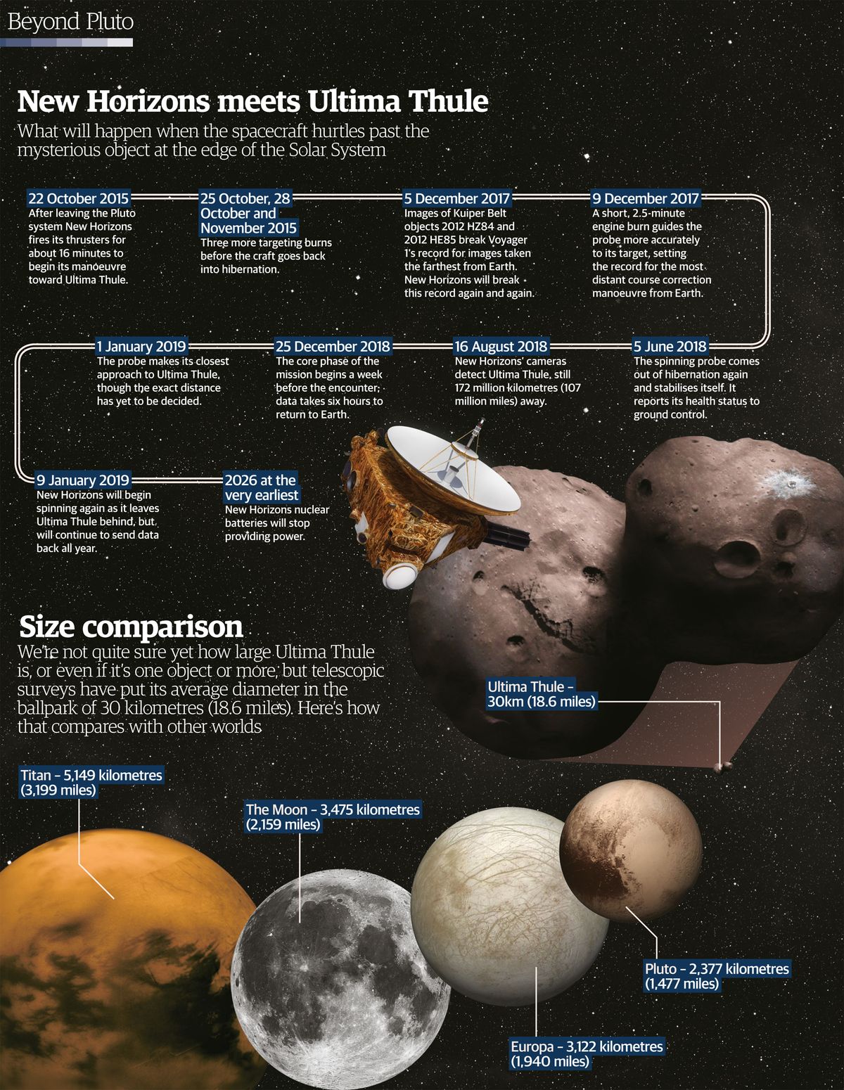 New Horizons' Historic Flyby of Ultima Thule: Full Coverage | Space