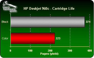 HP Deskjet 960c - Attractive Features: General-Purpose Inkjet Printers ...