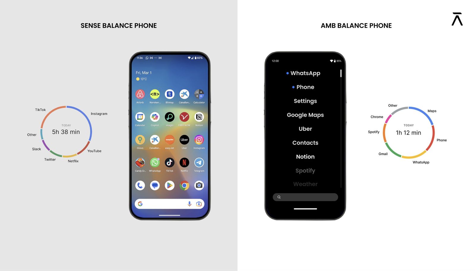 The Balance Phone review: minimal design and no nagging apps | Wallpaper*
