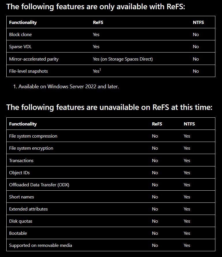 New Windows file system option supports up to 35 petabyte volumes ...