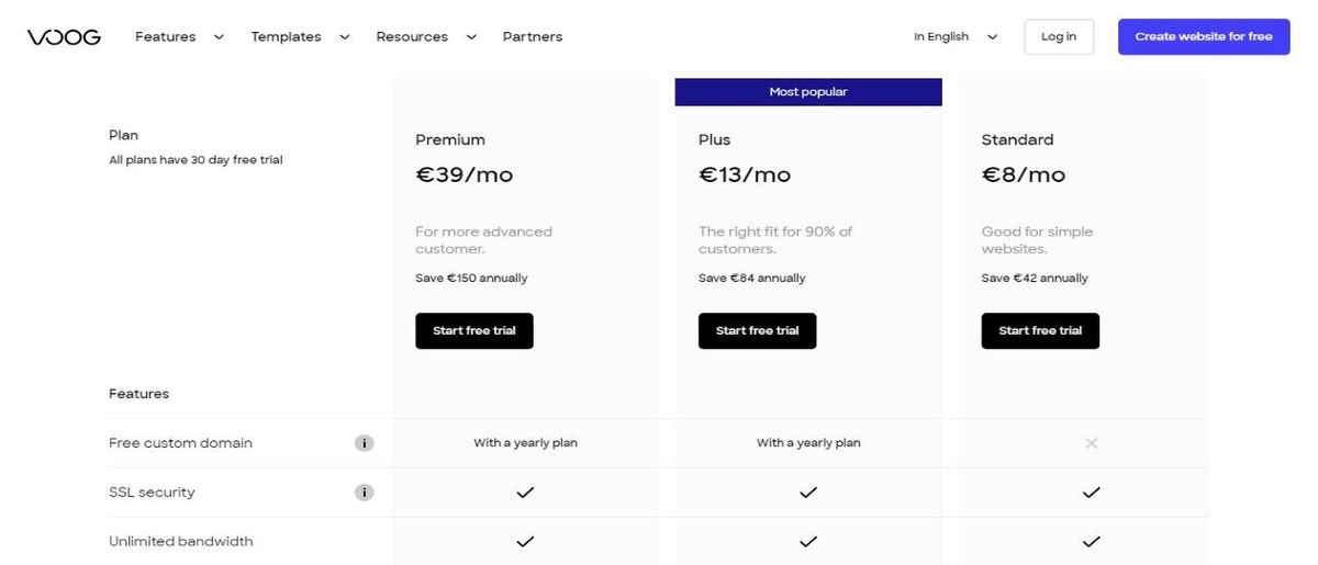 Voog website builder review | TechRadar