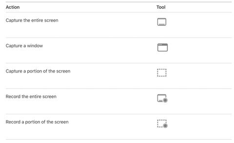 How to take a screenshot on a Mac | TechRadar