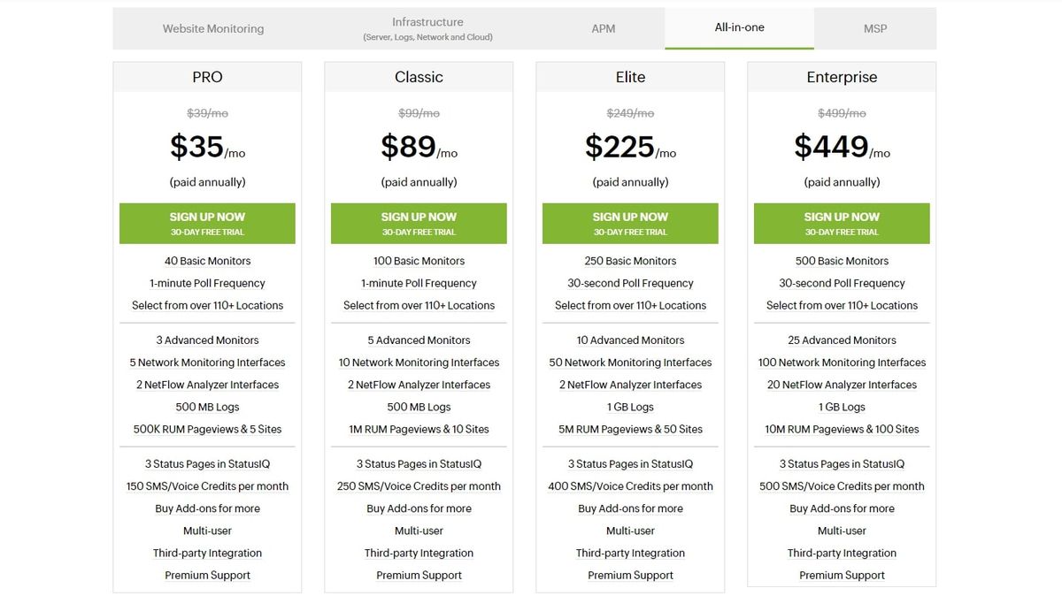 Site24x7 web content monitoring review | TechRadar