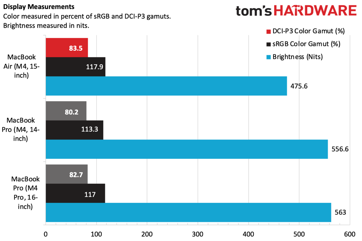 MacBook Air vs. MacBook Pro: Which MacBook is right for you? | Tom's ...