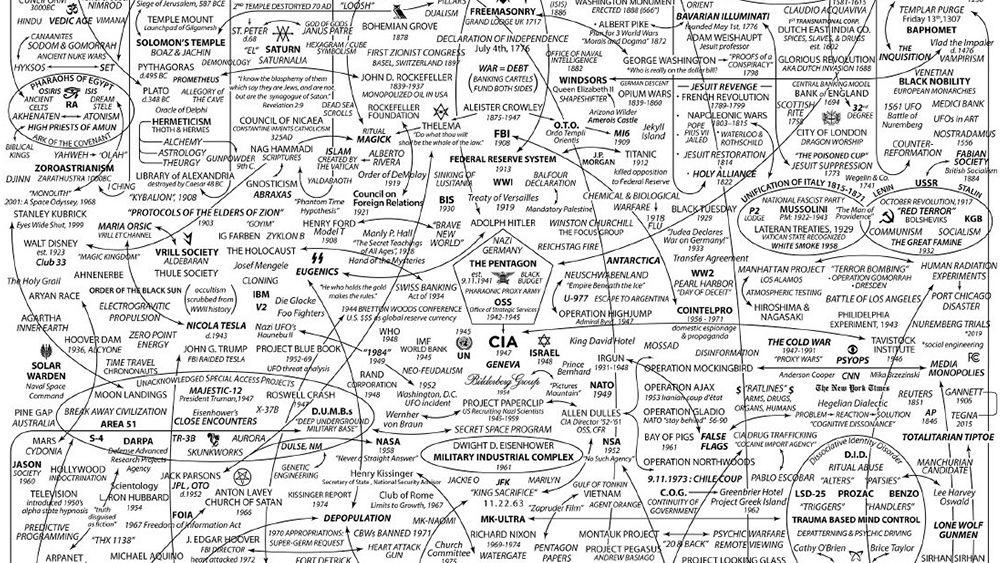 Viral conspiracy theory 'map' is the worst infographic I've ever seen ...