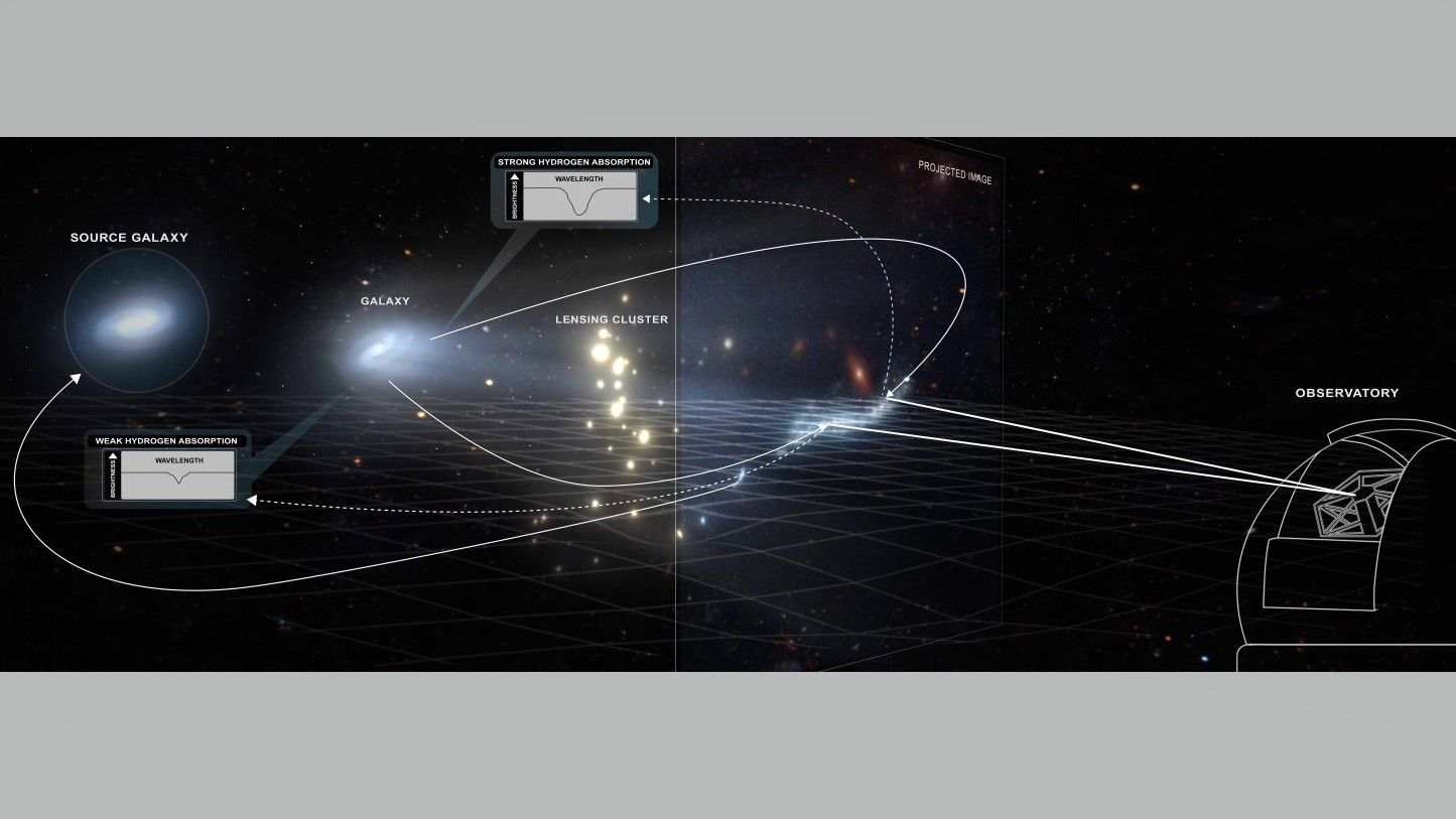 1st maps of massive, translucent gas clouds reveal clues about the ...