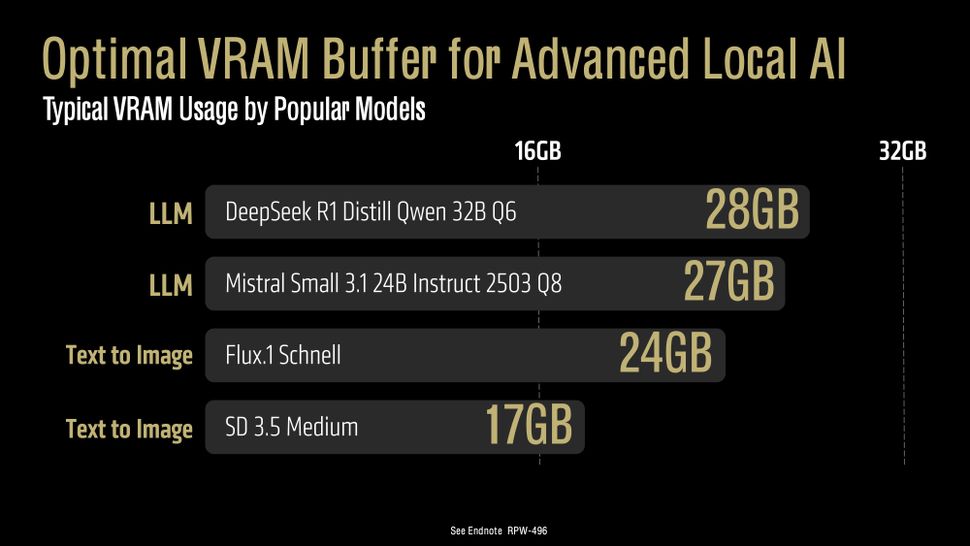 AMD launches Radeon AI Pro R9700 to challenge Nvidia's AI market ...